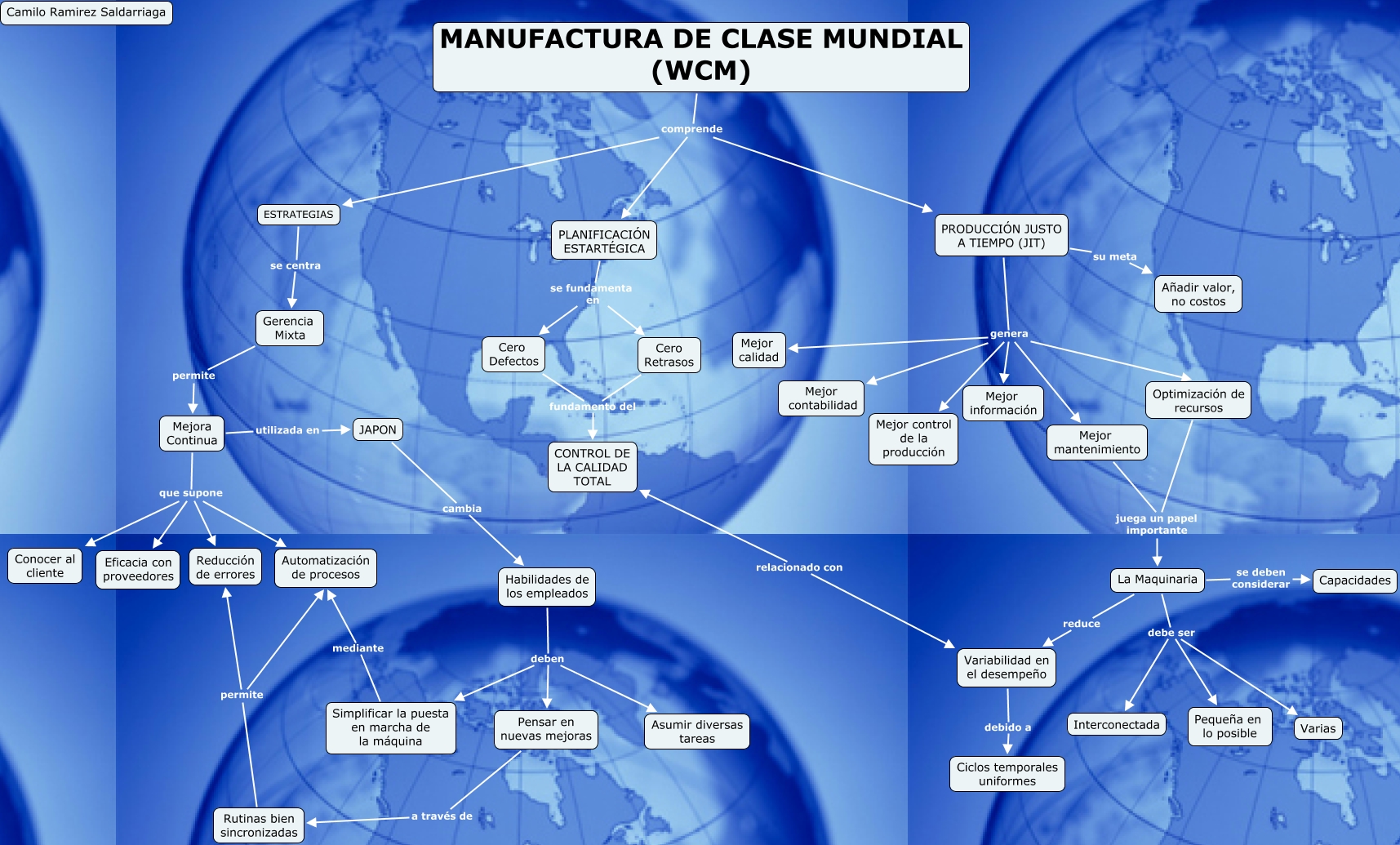 Manufactura de clase mundial